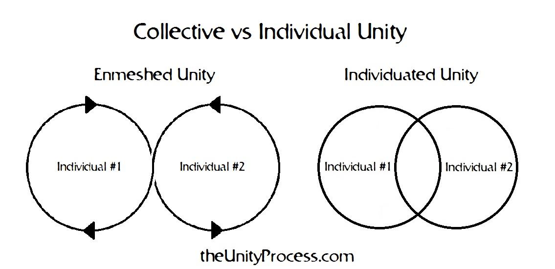 Collective vs Individual Reality Generation | The Unity Process